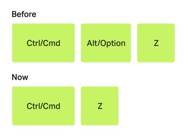 What's New in Photoshop CC 2019 - Photoshop Tutorials