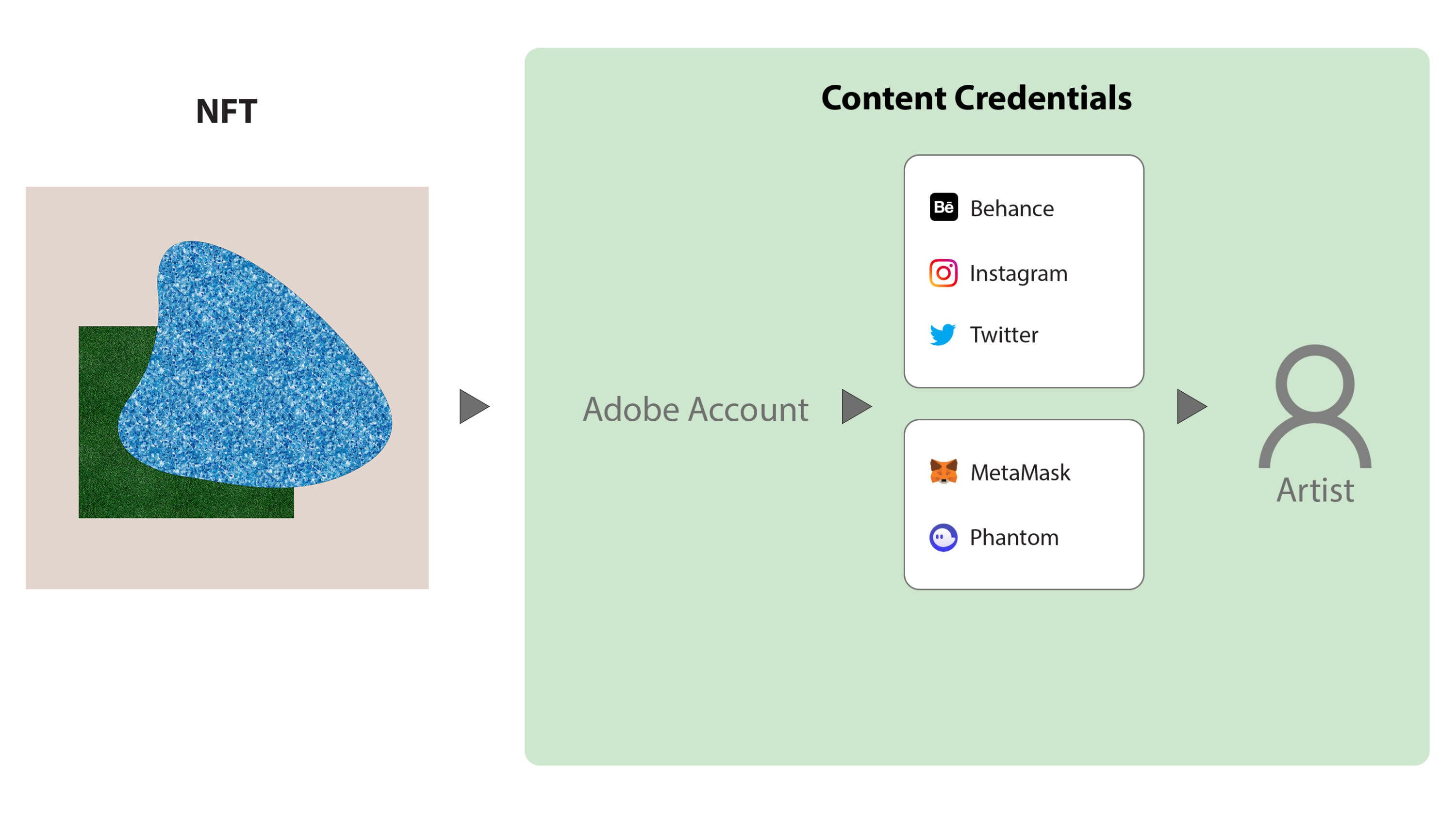 How to Export NFTs with Content Credentials in Adobe Photoshop ...